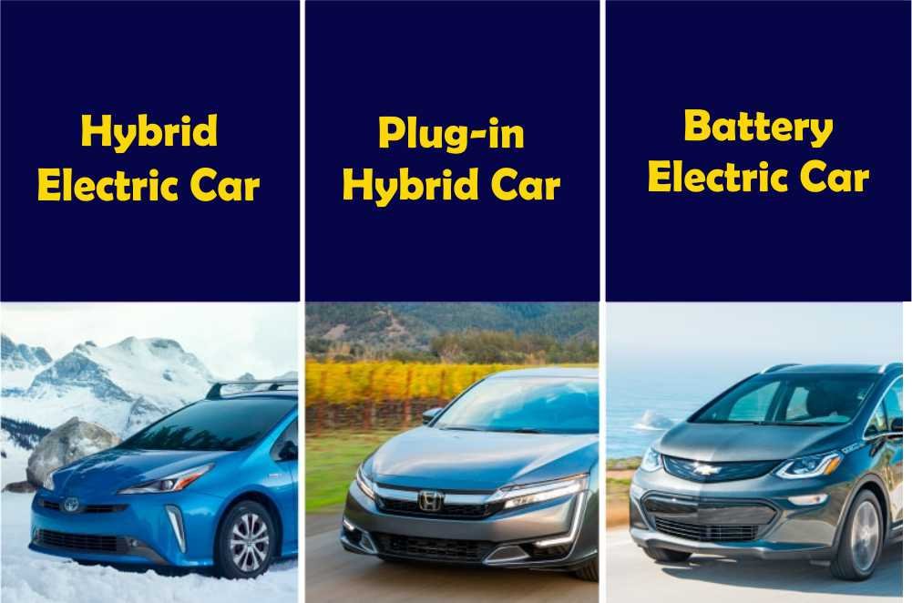Types of Electric Car I Three types of electric car